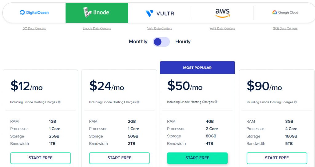 Best Managed Magento 2 Hosting review - Top 5 Comparison