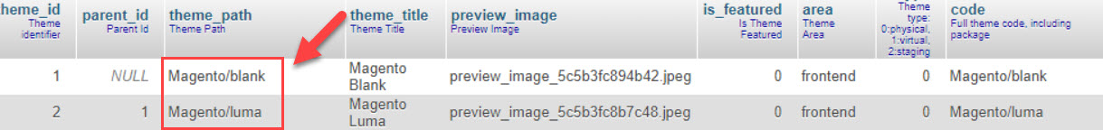 How to fix "Required parameter 'theme_dir' was not passed" in Magento 2 - Magento 2 tutorial